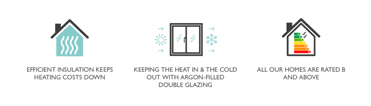 Energy Efficiency - Robertson Homes